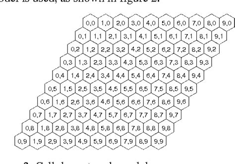 Figure 2 From Utility Based Distributed Geographic Load Balancing In Mobile Cellular Networks