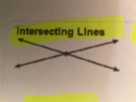 Hspt Important Flashcards Quizlet