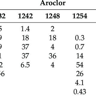 Main Components Of Some PCB Products Download Scientific Diagram