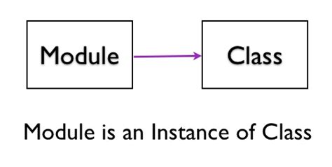 Class Object Module V M I Quan H Gi A Chung