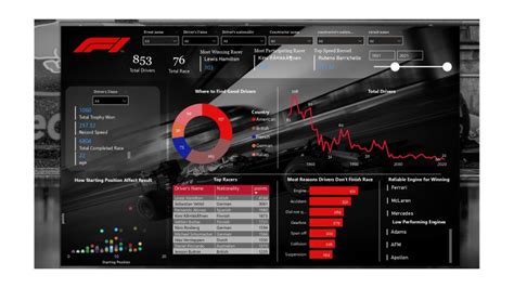 Adedeji Victor On Linkedin Datadna Dataanalytics Powerbi Businessintelligence
