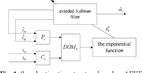 Figure 1 From A Novel Speed Estimation Method Of Induction Motors Using