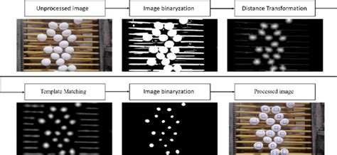 Architecture Of Detection Algorithm Based On Template Matching