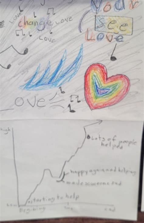 Behavior Over Time Graph Botg Photo Gallery Braided Stem