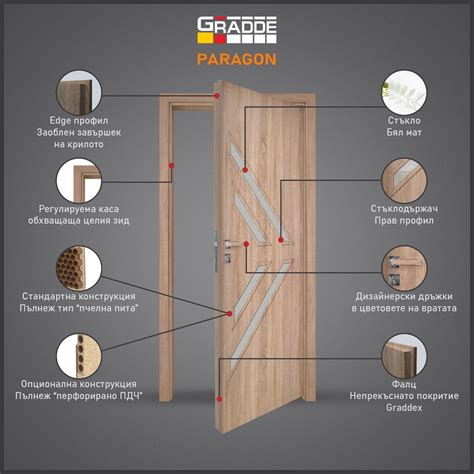 Врати 𝐏𝐚𝐫𝐚𝐠𝐨𝐧 Превърнете домa си в модерно и уютно пространство с интериорни врати от
