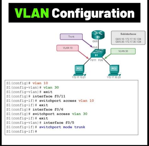 Vlan Cisco Ccna Network Networking Packettracer Gokhan Kosem