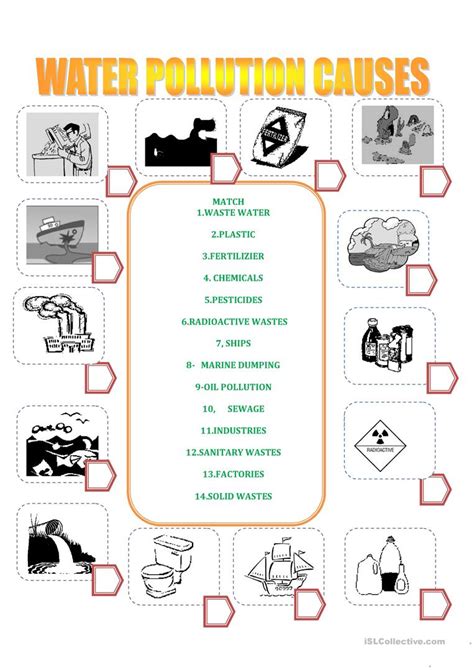 Water Pollution Worksheet 2nd Grade