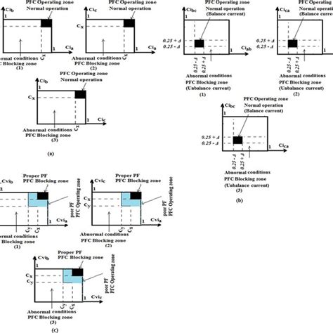 Dc‐link Voltage Regulation For Mppt A Lcl‐coupling Pv Inverter B