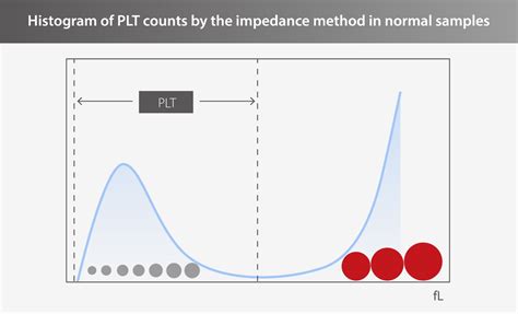 Hemabook Chapter PLT H A New Parameter For Accurate Platelet Counting With Anti