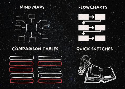 Make Your Notes More Visual Madhukar Anand مدھوکر آنند