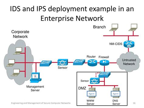 PPT Network Intrusion Detection Systems PowerPoint Presentation Free