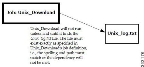 Cisco Tidal Enterprise Scheduler 62 Tutorial Guide For Unix Creating A Unix File Dependency