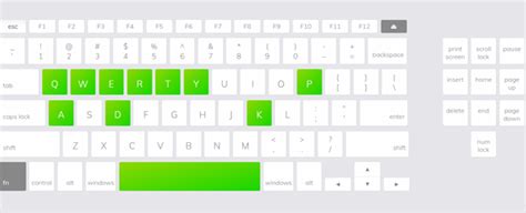 Best Free Online Keyboard Tester And Checker Tool