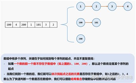 力扣 128最长连续序列 知乎 力扣 128最长连续序列 知乎