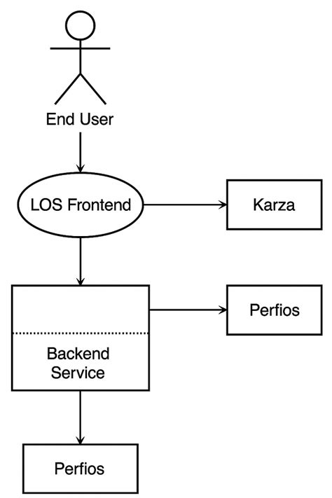 From Rest To Resilience My Deep Dive Into Backend Engineering By Mrjeet24 Jun 2025 Medium