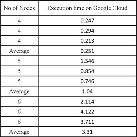 table 3 from a solution to graph coloring problem using genetic algorithm semantic scholar