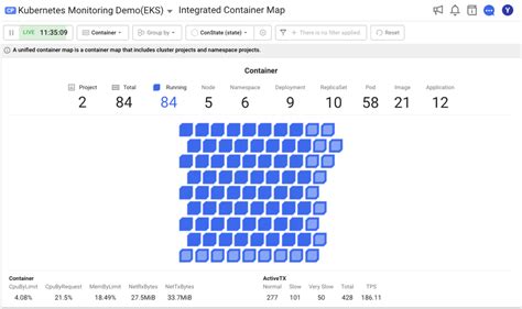 Container Map Whatap Docs