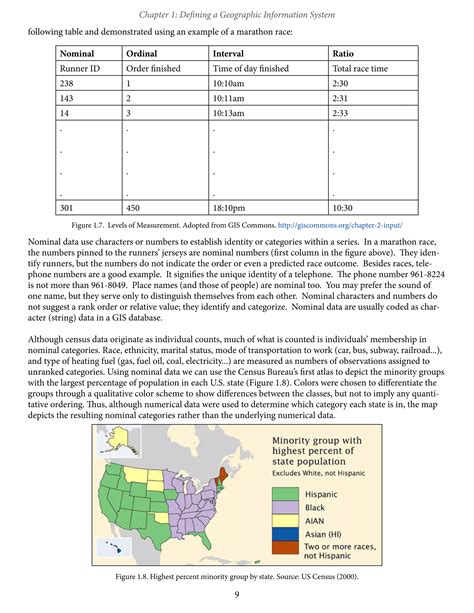 Spatial Thinking In Planning Practice An Introduction To Gis PDF