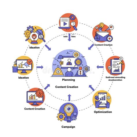 Flowchart Diagram Illustrating Content Planning And Creation Cycle Features Six Stock