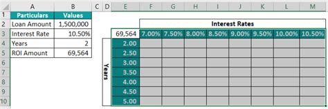 Data Table In Excel Meaning Example How To Use Create