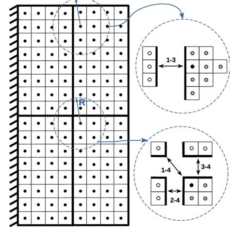 Parallel Regularization Using The Conic Filter Including Communications Download Scientific