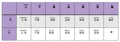 Chinese Grammar Directional Complement Marco Polo Mandarin