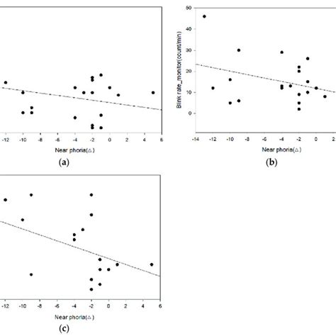 The Definition Of Maximum Blink Interval MBI And Blink Induction Download Scientific Diagram