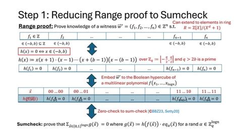 ZkStudyClub LatticeFold A Lattice Based Folding Scheme And Its Applications To Succinct Proof