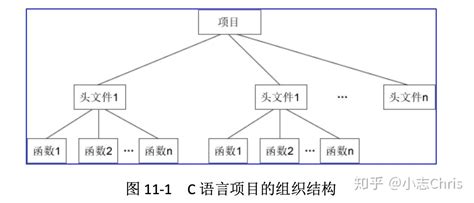 javascript的面向对象，你真的懂了吗？是否一定需要使用”类“来编程？ 知乎