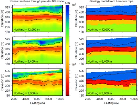 left cross sections through the pseudo model from inverting airborne