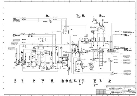 Formaldehyde Plant Technology Introduction Of Formaldehyde Plant Supplier