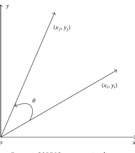 Fourier Transform Discrete Cosine Transform Digital