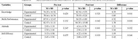table ii from assessing the role of python programming gamified course