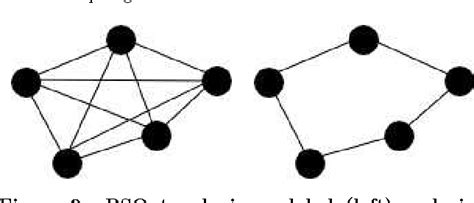 Figure 2 From Particle Swarm Optimization Based Multi Prototype