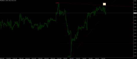 Need A Conversion Fibonacci Level Indi Mq4 Indicator From Mt4 Platform Forum Probuilder
