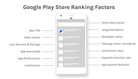 Google Play Ranking Factors For Android Apps 2023 Edition