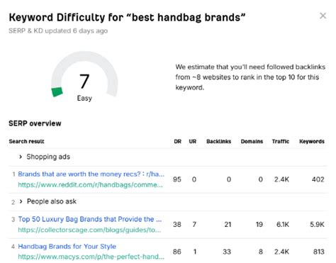 What Is Keyword Difficulty In Seo Beginners Guide