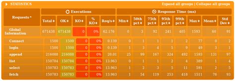 apache james project apache james server 3 performance