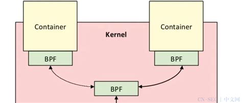 拦截 Chrome DevTools Protocol 实现忽略与自定义 debugger CN SEC 中文网