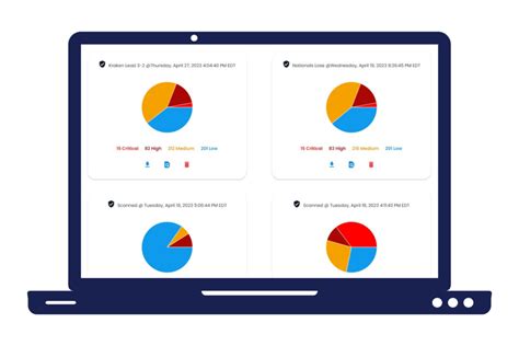 Salesforce Application Security Request Your Demo Digitsec