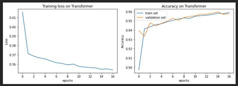 github idankinderman malicious url detection malicious url detection using deep learning