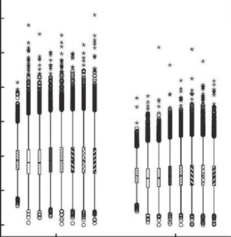 Boxplot Of Averaged Energy Intake And Energy Intake On Seven Individual Download Scientific