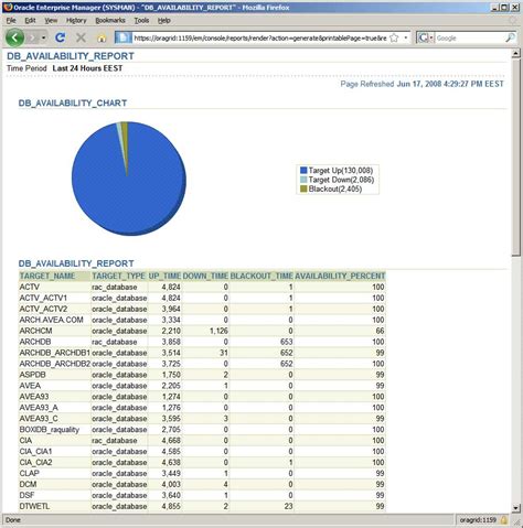 oracle database creating custom grid report for database availability