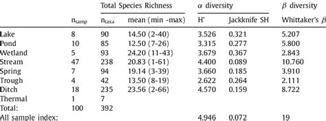 Mean Minimum Min And Maximum Max Total Species Richness And Download Scientific Diagram