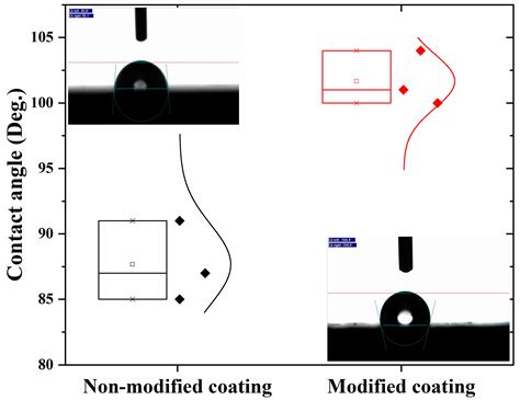 Polyolefin Based Smart Self Healing Composite Coatings Modified With Calcium Carbonate And