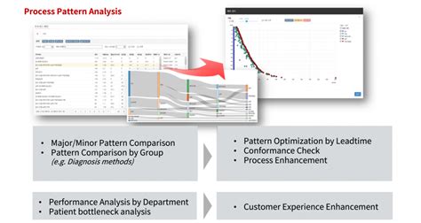 When Hospitals Seek Efficiency Through Process Mining Puzzledata