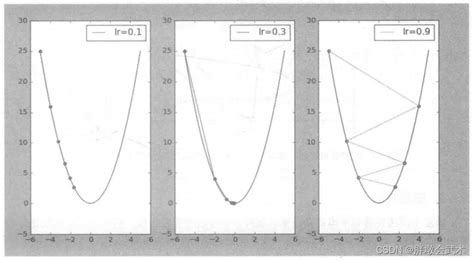 三万字硬核详解：卷积神经网络cnn（原理详解 项目实战 经验分享）卷积神经网络实战 Csdn博客