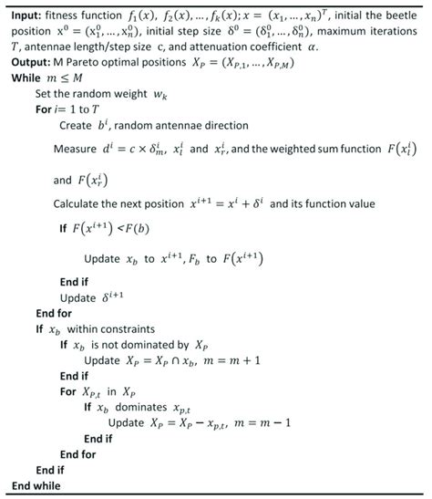 Multi Objective Bas Algorithm [57] Download Scientific Diagram