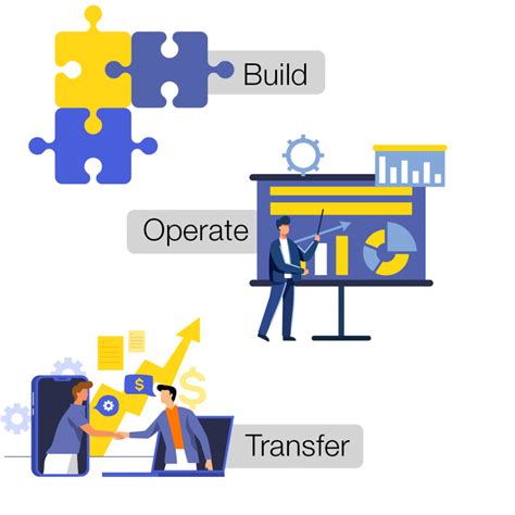 What Is The Build Operate Transfer Model Bot Model By Shreya S Medium