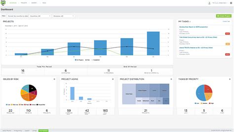Trustarc Assessment Manager Automate Pias Dpias